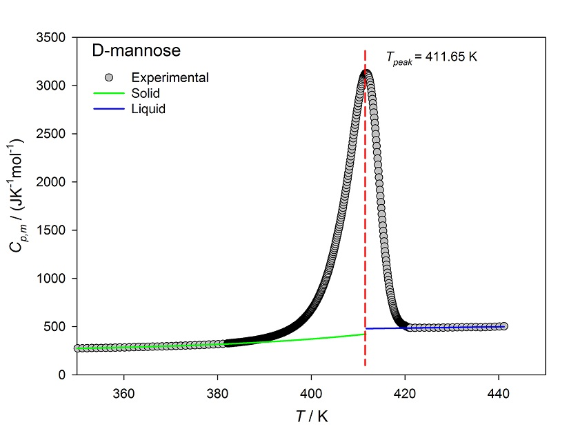 差示扫描量热仪 Discovery DSC